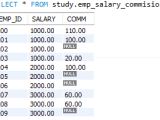 Oracle Max Function Java4coding