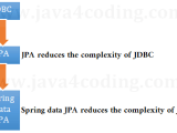 Spring Data Jpa Tutorial Java4coding