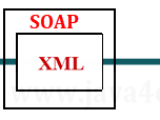 Soap Tutorial Java4coding
