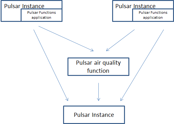 Popular frameworks for big data processing in Java - JVM Advent