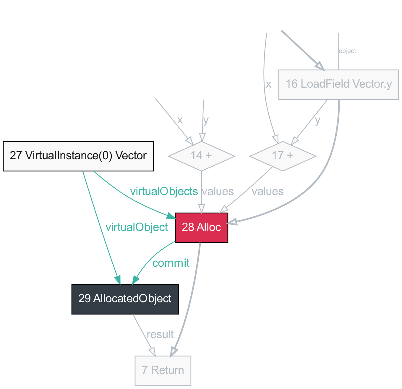 Seeing Escape Analysis Working - JVM Advent