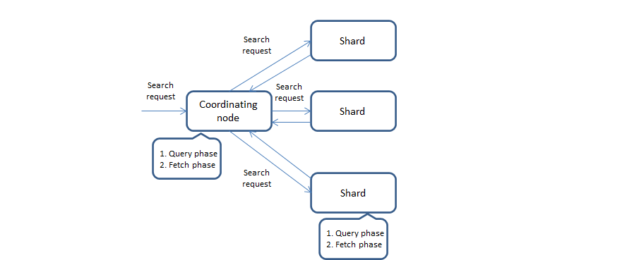 Elasticsearch Internals - JVM Advent