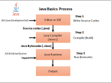 Java Programming Help By Java Experts Lowest Price