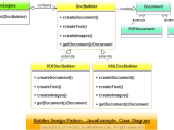 Builder Design Pattern In Java Javabrahman