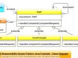 Chain Of Responsibility Design Pattern In Java Javabrahman
