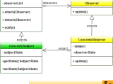 Observer Design Pattern In Java Javabrahman
