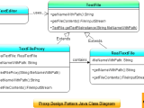 Proxy Design Pattern In Java Javabrahman