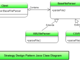 Strategy Design Pattern In Java Javabrahman