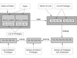 6 Most Useful Java 8 Stream Functions With Real Time Examples Java Chinna