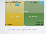 Why Future Generations Will Hate You For Using Java Util Stack