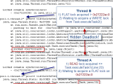 Java Concurrency The Hidden Thread Deadlocks