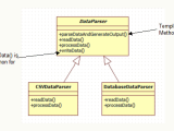 Template Method Design Pattern In Java