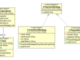 Strategy Design Pattern In Java Example Tutorial