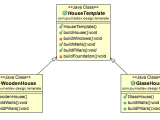 Template Method Design Pattern In Java