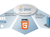 Java Ee 7 And Websocket Api For Java Jsr 356 With Angularjs On Wildfly