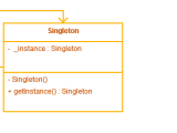 Double Checked Locking On Singleton Class In Java