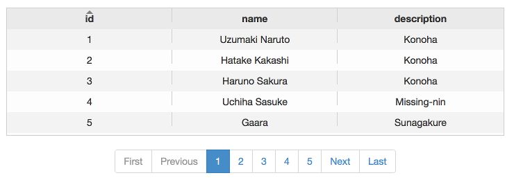 Java Ee 7 With Angular Js Crud Rest Validations Part 2 Roberto - Download Perfect Space Background | Full HD