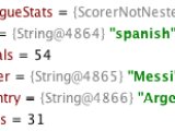 Data Aggregation Spring Data Mongodb Nested Results Java Code Geeks