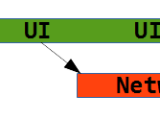 Fixing The Networkonmainthread Exception In Your Android App With