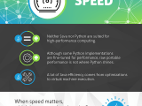 Java Vs Python Which One Is Best For You Infographic Java Code Geeks