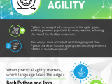 Java Vs Python Which One Is Best For You Infographic Java Code Geeks