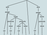 A Guide To Parsing Algorithms And Terminology Java Code Geeks