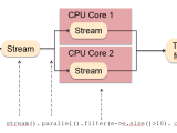 Java 8 Sorting Hashmap By Values In Ascending And Descending Order