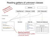 Java Reflection But Much Faster Java Code Geeks