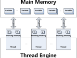 How Volatile In Java Works Example Of Volatile Keyword In Java Java