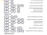 Top 30 Eclipse Keyboard Shortcuts For Java Programmers Java Code Geeks
