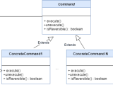 Command Design Pattern In Java Java Code Geeks