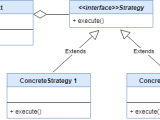 Strategy Design Pattern In Java Java Code Geeks