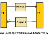How To Use Exchanger In Java With Example Java Code Geeks