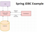 10 Jdbctemplate Examples In Spring Framework Java Code Geeks