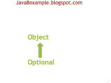 Java 8 Optional Filter Java Code Geeks
