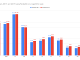 How Much Faster Is Java 15 Java Code Geeks