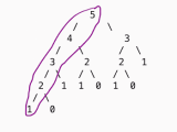 Java Fibonacci Series Recursive Optimized Using Dynamic Programming