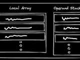 Introduction To Jvm And Jvm Languages Java Code Geeks