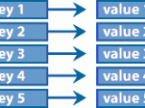 Perl Hash Functions