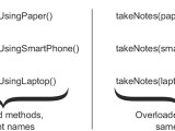 Java Polymorphism Demonstrated Method Overriding Example