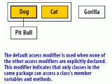 Controlling Java Access Modifiers