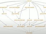 Jdk History Modular Jdk Part Iii