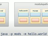 Running Modular App