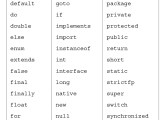 Java Reserved Keywords Table