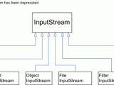 Java Inputstream Outputstream Subclasses