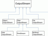 Java Inputstream Outputstream Subclasses