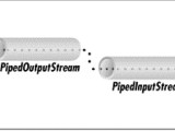 Streaming Data Between Java Threads How To Connect