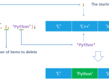 Javascript Array Splice Delete Insert And Replace Elements