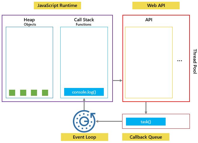 A Visual Explanation of JavaScript Event Loop