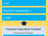 Understanding Javascript Execution Context By Examples